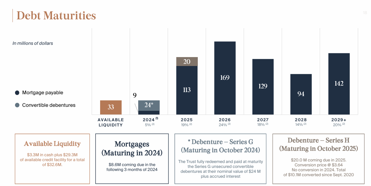 BTB REIT: High Yielder Is Convincing Skeptics (TSX:BTB.UN:CA) | Seeking ... BTB REIT: High Yielder Is Convincing Skeptics (TSX:BTB.UN:CA) | Seeking ...