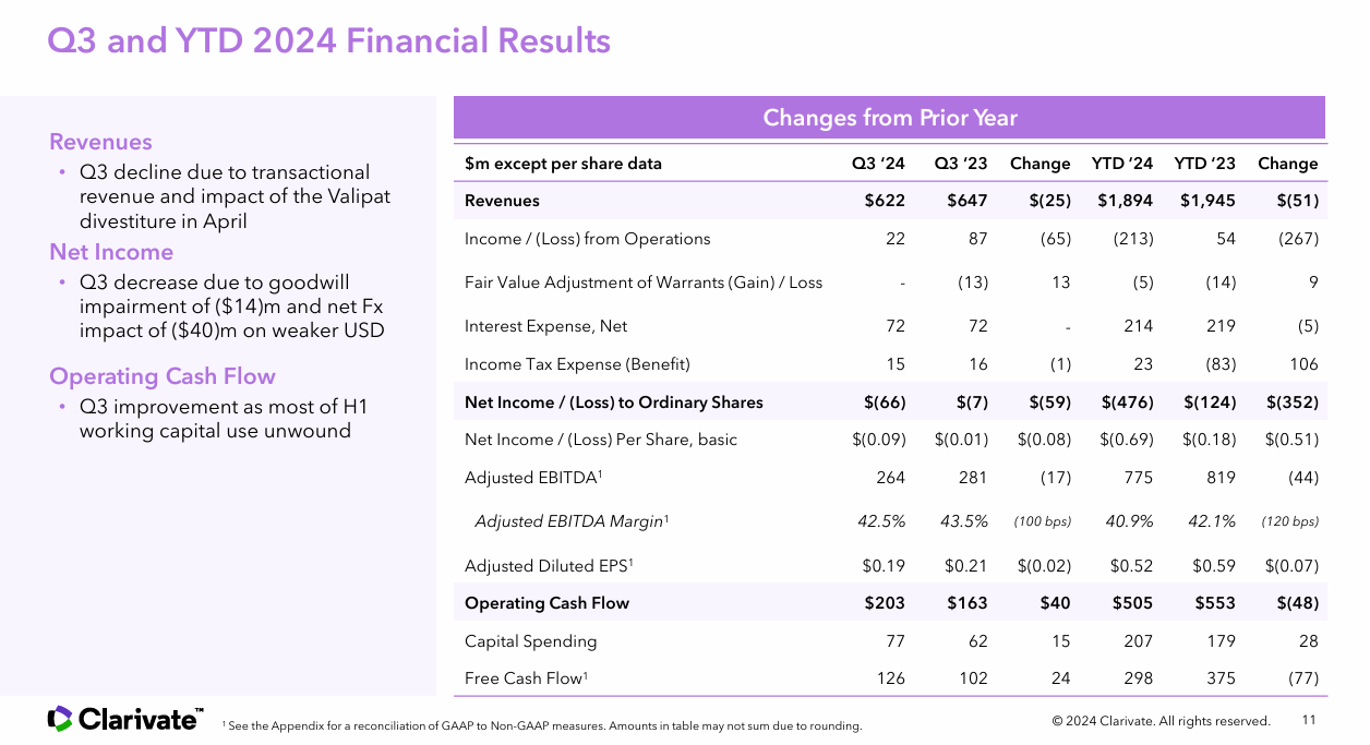 Clarivate: Clearing The Decks (NYSE:CLVT) | Seeking Alpha