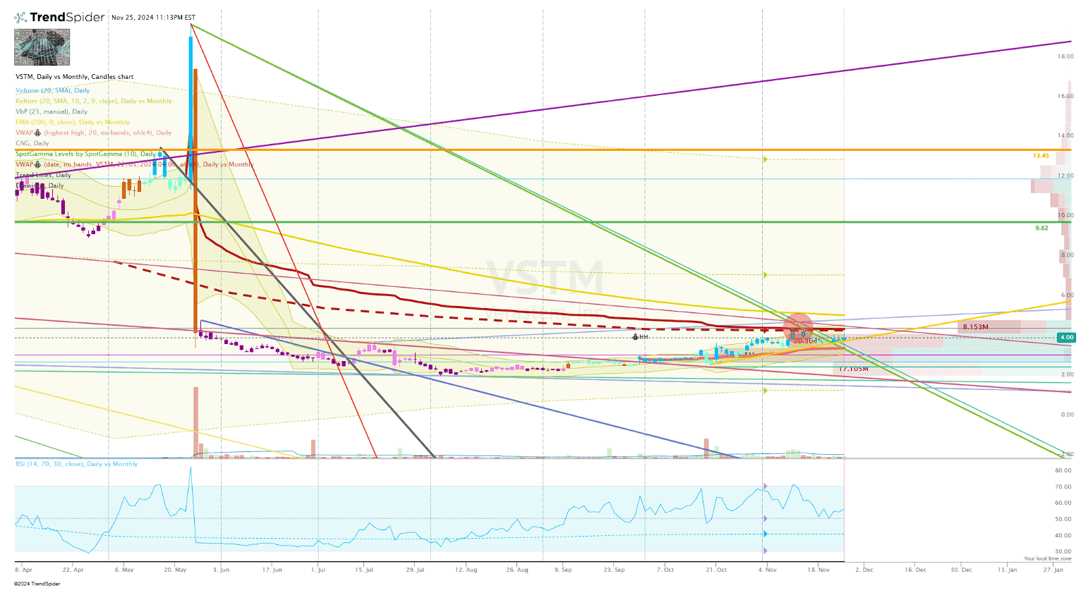 Verastem: Preparing For Upcoming Catalysts (NASDAQ:VSTM) | Seeking Alpha