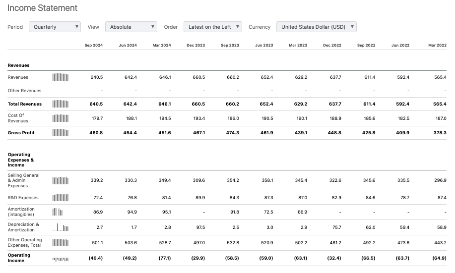 Teladoc: Maybe This Goose Isn't Cooked Yet (Rating Upgrade) (NYSE:TDOC ...