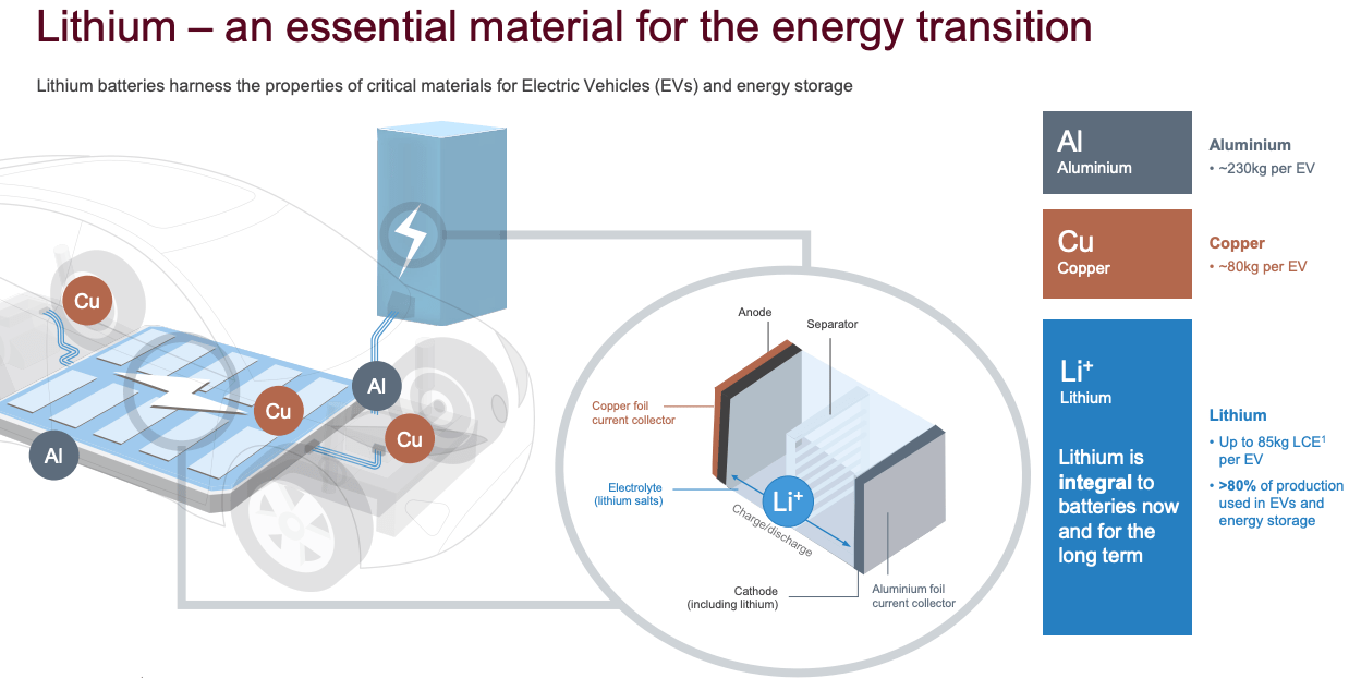 Bidding Goodbye To Arcadium Lithium On A Sore Note (ALTM) | Seeking Alpha