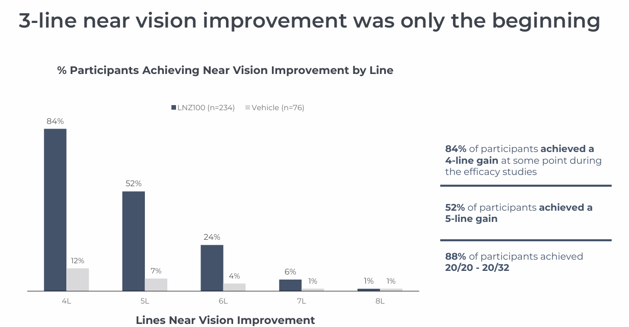 LENZ Therapeutics: Time For A Pause (NASDAQ:LENZ) | Seeking Alpha