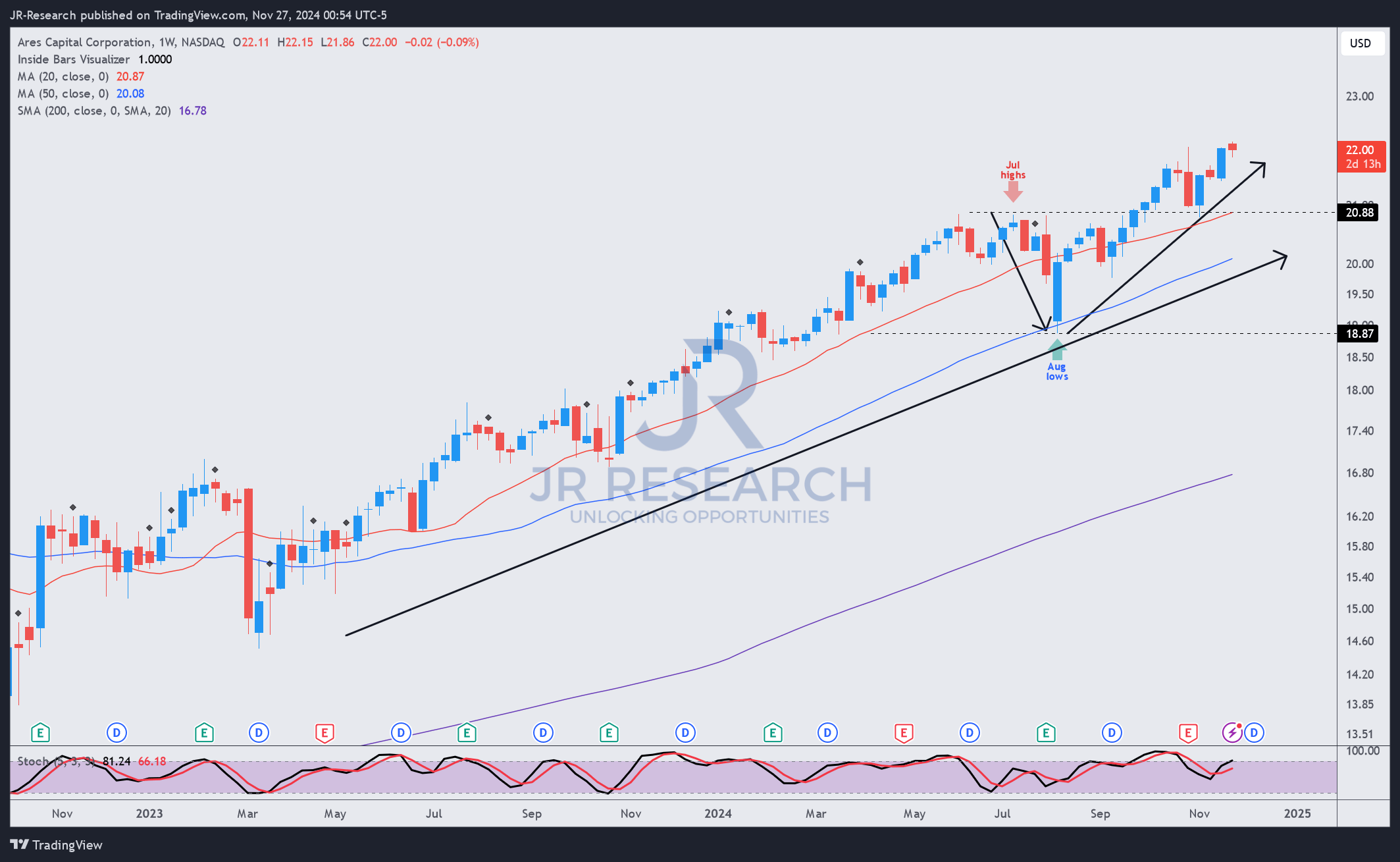 Ares Capital: BDC Market Leader That You Shouldn't Miss Buying (NYSE ...