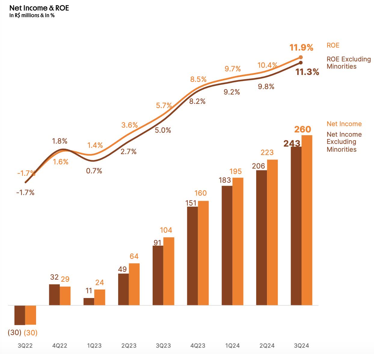 Inter & Co: The Road To Its Ambitious 2027 Plan Is Still On Track (NASDAQ:INTR) | Seeking Alpha