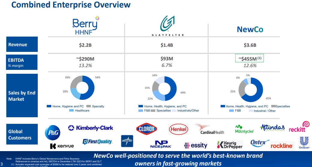 Magnera: This Spinoff Is A Buy (NYSE:MAGN) | Seeking Alpha