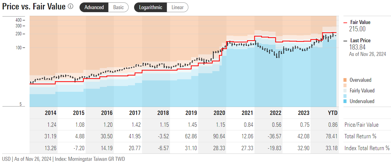 Taiwan Semiconductor: One Of The Best AI Plays Today (NYSE:TSM ...