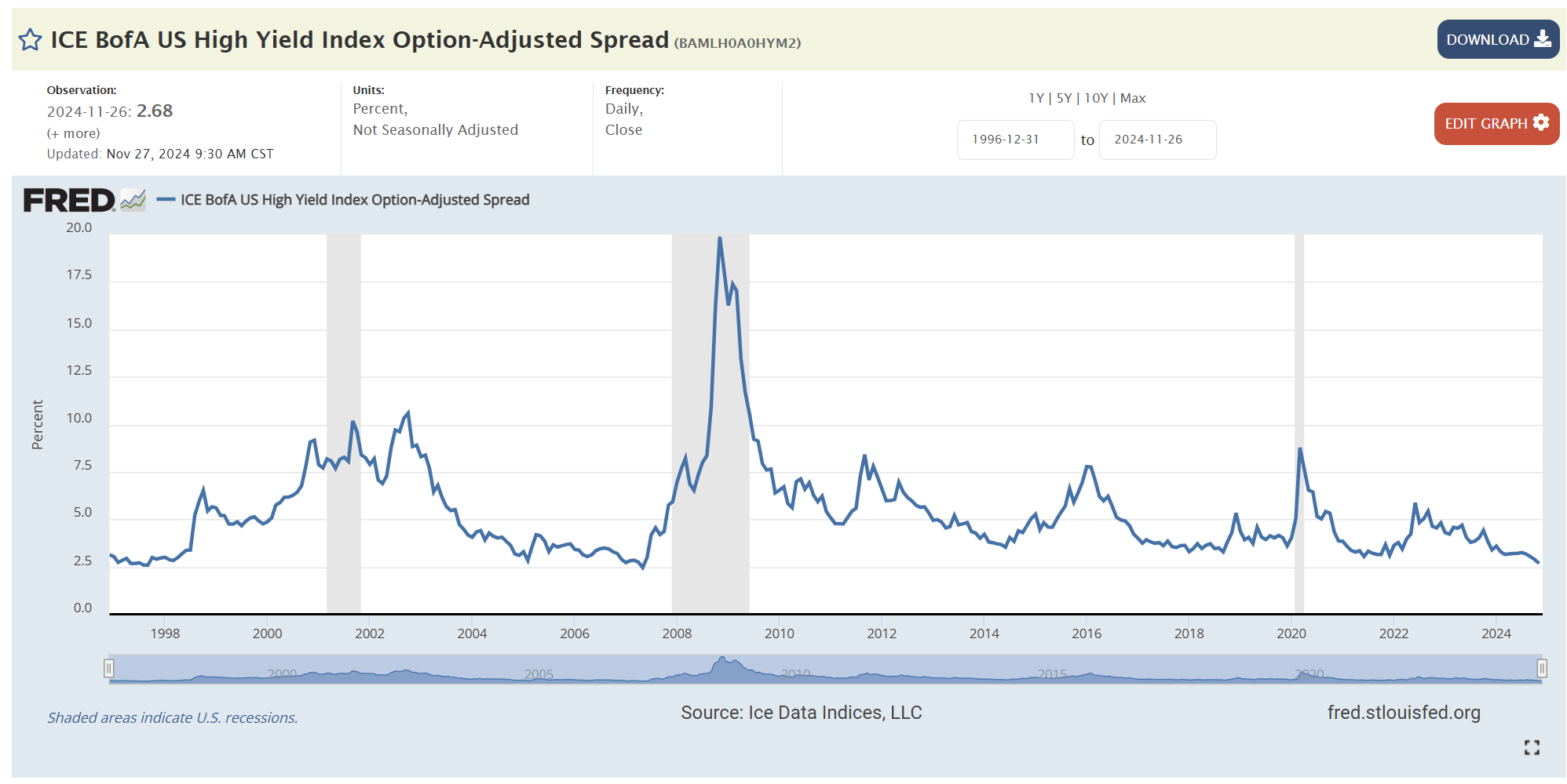 HYGW: Avoid This Amortizing ETF | Seeking Alpha