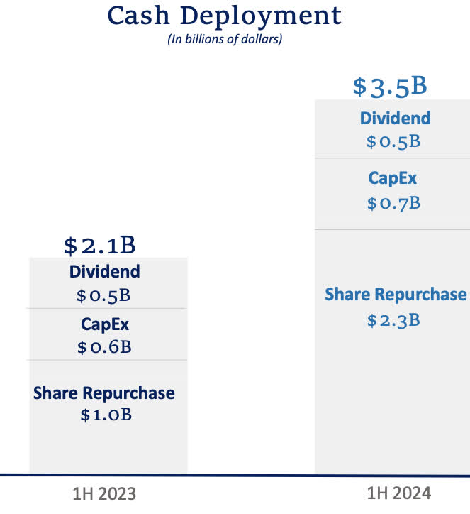 Archer-Daniels-Midland: An Undervalued Dividend Aristocrat Deep Dive ...