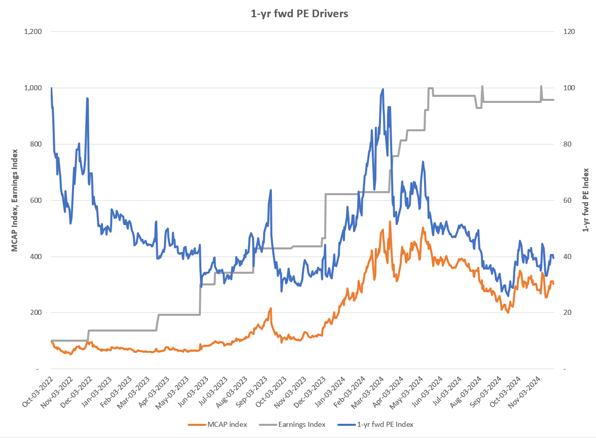 GigaCloud Technology Stock: Disappointing On Growth Expectations ...