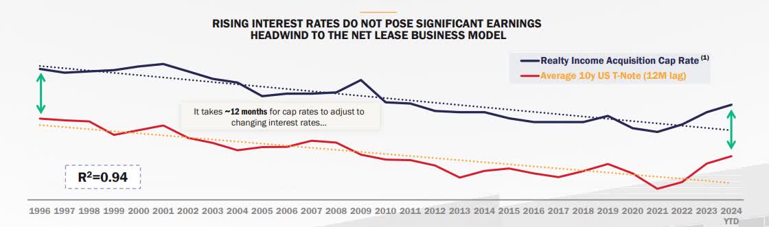 Realty Income: Highly Vulnerable To A Crystallization Of Geopolitical ...