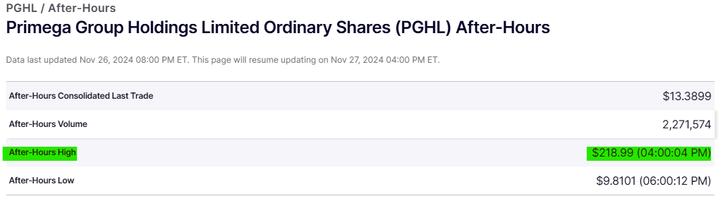 Primega Group: Epic Rally Followed By Massive Selloff - Strong Sell ...