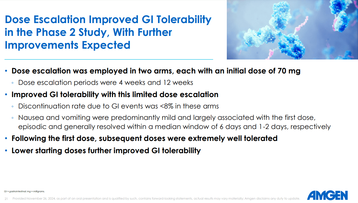 Amgen's Phase 2 Results Were Not Bad, Don't Let Mr. Market Fool You ...