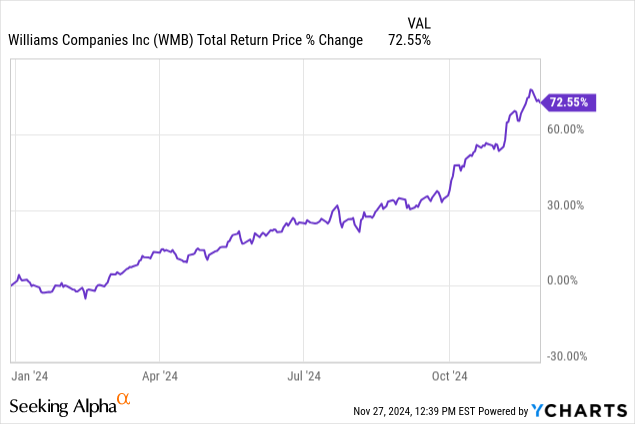 Overrated And Underrated Blue-Chip Dividend Growth Stocks | Seeking Alpha