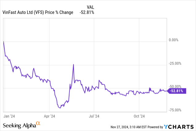 VinFast Auto: Strong Growth Stock (NASDAQ:VFS) | Seeking Alpha