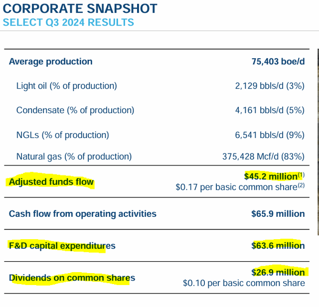 Birchcliff Energy: Continuing To Follow A Failing Strategy (BIR:CA ...