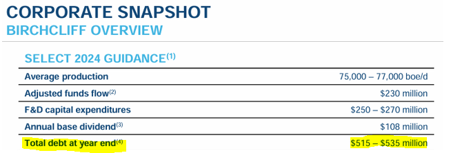 Birchcliff Energy: Continuing To Follow A Failing Strategy (BIR:CA ...