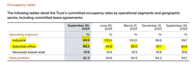 BTB REIT: High Yielder Is Convincing Skeptics (TSX:BTB.UN:CA) | Seeking ... BTB REIT: High Yielder Is Convincing Skeptics (TSX:BTB.UN:CA) | Seeking ...