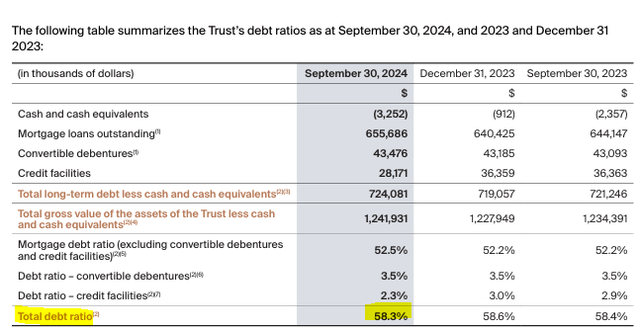 BTB REIT: High Yielder Is Convincing Skeptics (TSX:BTB.UN:CA) | Seeking ... BTB REIT: High Yielder Is Convincing Skeptics (TSX:BTB.UN:CA) | Seeking ...