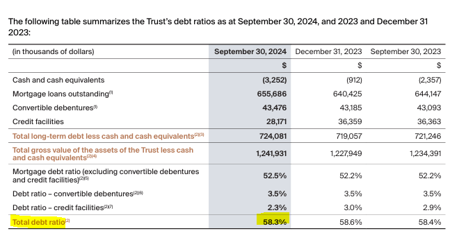 BTB REIT: High Yielder Is Convincing Skeptics (TSX:BTB.UN:CA) | Seeking ... BTB REIT: High Yielder Is Convincing Skeptics (TSX:BTB.UN:CA) | Seeking ...