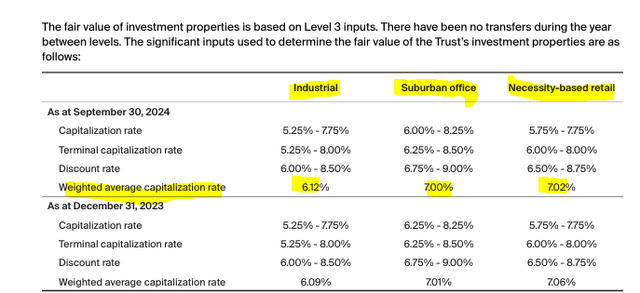 BTB REIT: High Yielder Is Convincing Skeptics (TSX:BTB.UN:CA) | Seeking ... BTB REIT: High Yielder Is Convincing Skeptics (TSX:BTB.UN:CA) | Seeking ...