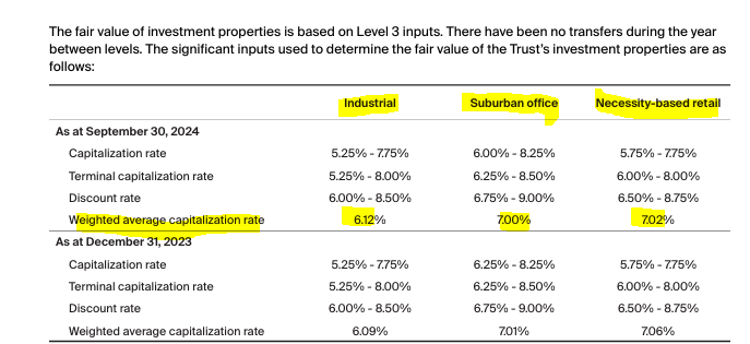 BTB REIT: High Yielder Is Convincing Skeptics (TSX:BTB.UN:CA) | Seeking ... BTB REIT: High Yielder Is Convincing Skeptics (TSX:BTB.UN:CA) | Seeking ...