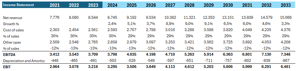 Zoetis: Healing Paws, Growing Profits (NYSE:ZTS) | Seeking Alpha