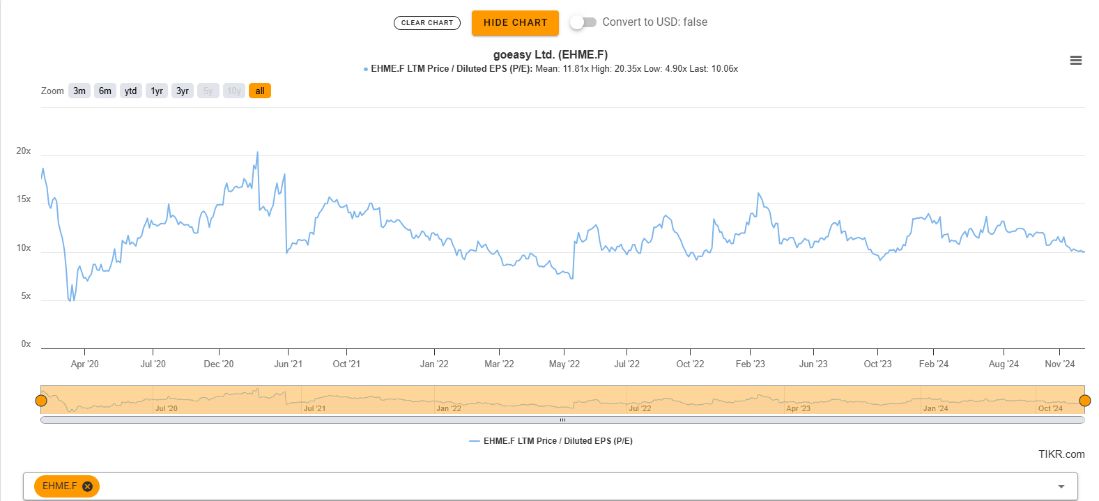 Goeasy: Why Double-Digit Annual Returns Are Likely (TSX:GSY:CA ...