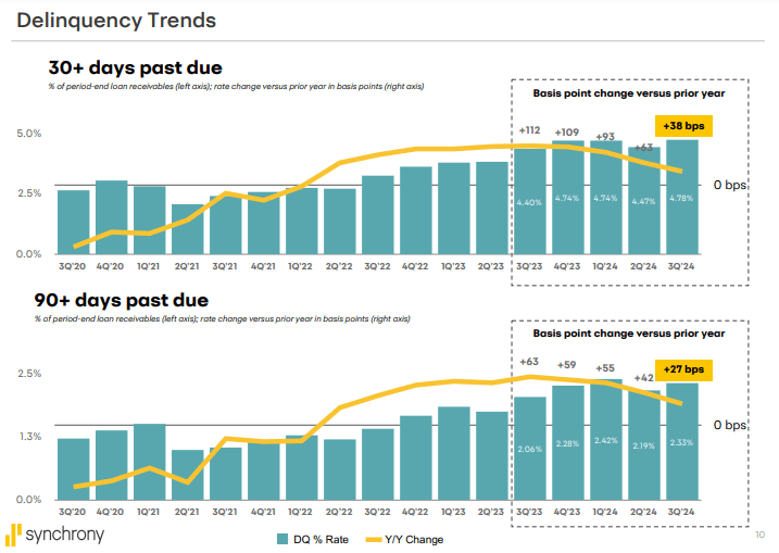 Synchrony Financial Stock: Undervalued Gem In Fintech (NYSE:SYF ...