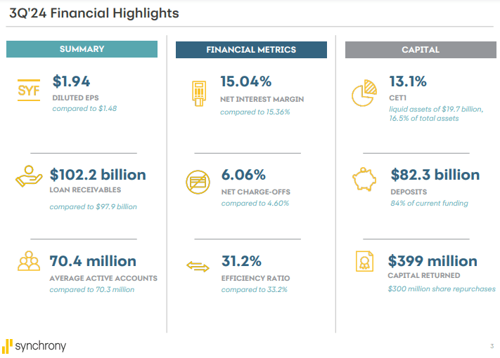 Synchrony Financial Stock: Undervalued Gem In Fintech (NYSE:SYF ...