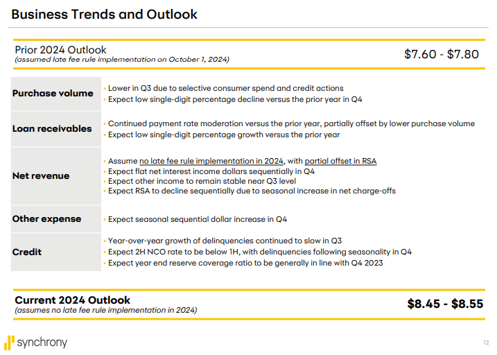 Synchrony Financial Stock: Undervalued Gem In Fintech (NYSE:SYF ...