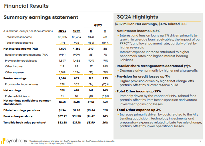 Synchrony Financial Stock: Undervalued Gem In Fintech (NYSE:SYF ...