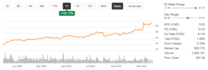 Synchrony Financial Stock: Undervalued Gem In Fintech (NYSE:SYF ...