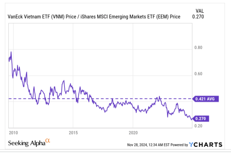 VNM: Better Than VNAM, But Potential Tariff Risks Should Not Be ...
