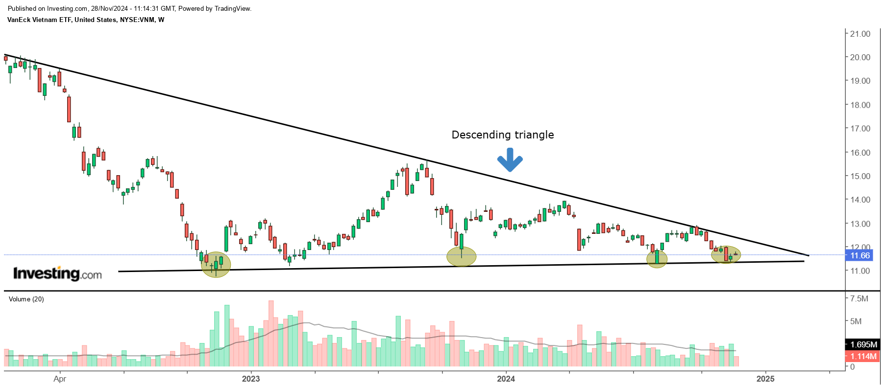 VNM: Better Than VNAM, But Potential Tariff Risks Should Not Be ...