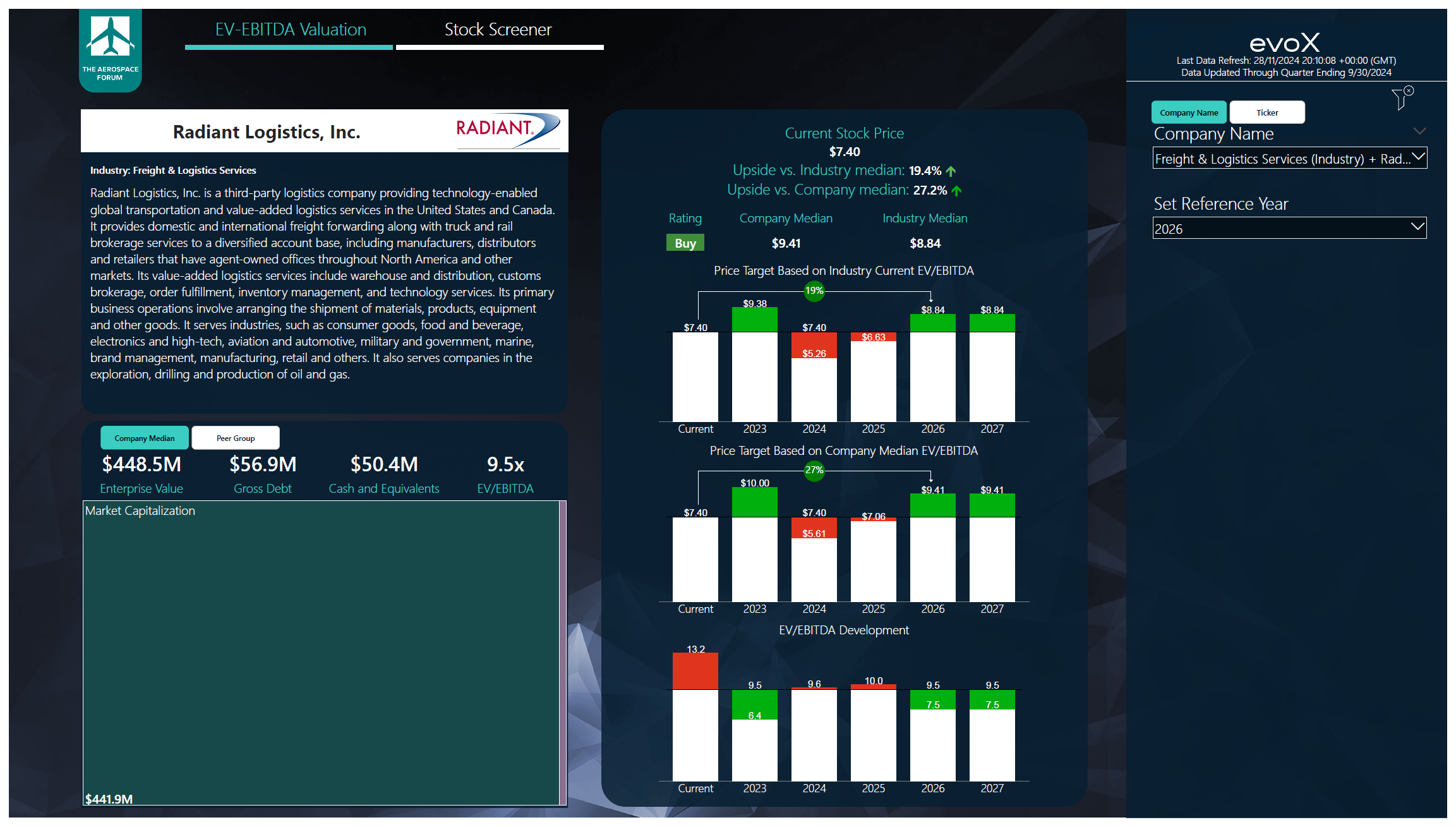 Radiant Logistics: A High Risk Investment Opportunity (NYSE:RLGT ...