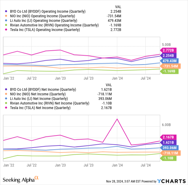 BYD: Don’t Worry About Supplier Costs (OTCMKTS:BYDDF) | Seeking Alpha