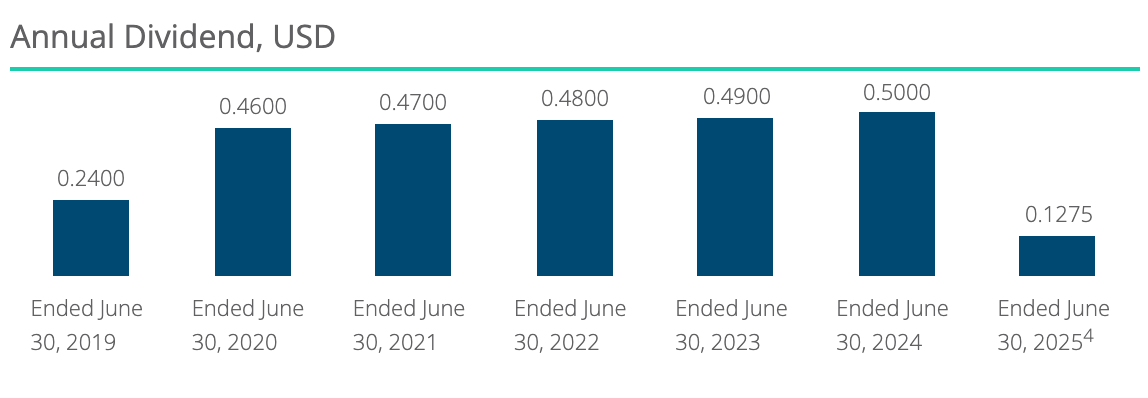 The Dividend Aristocrats Ranked By Quality Scores: November 2024 ...