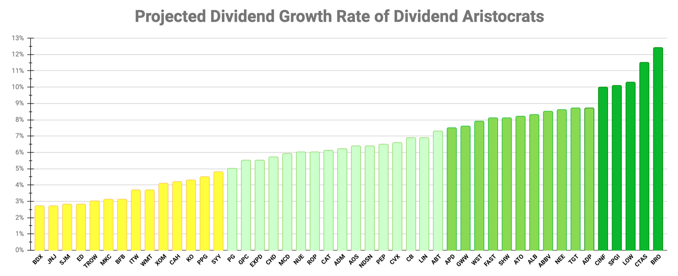 The Dividend Aristocrats Ranked By Quality Scores: November 2024 ...