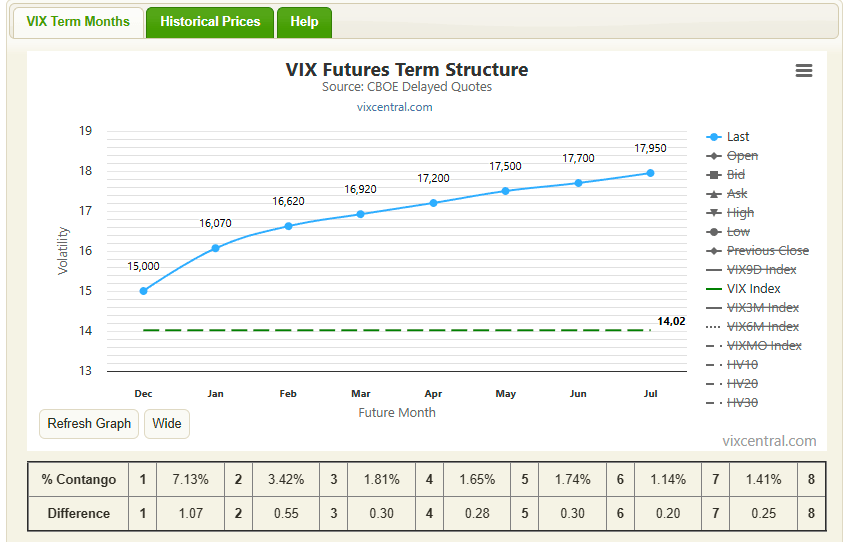 SVOL ETF: Capturing VIX Premia For A 16.12% Yield (NYSEARCA:SVOL) | Seeking Alpha