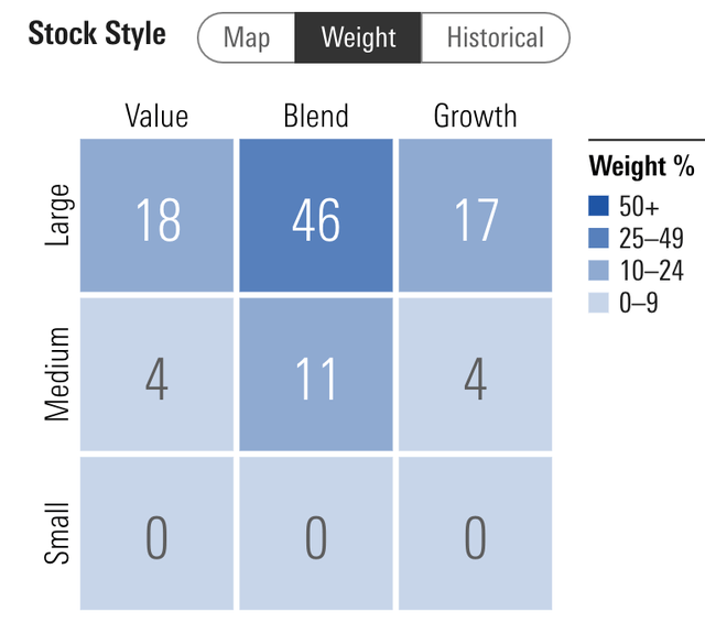 QUAL ETF: A Quality Portfolio Too Similar To The S&P 500 (BATS:QUAL ...