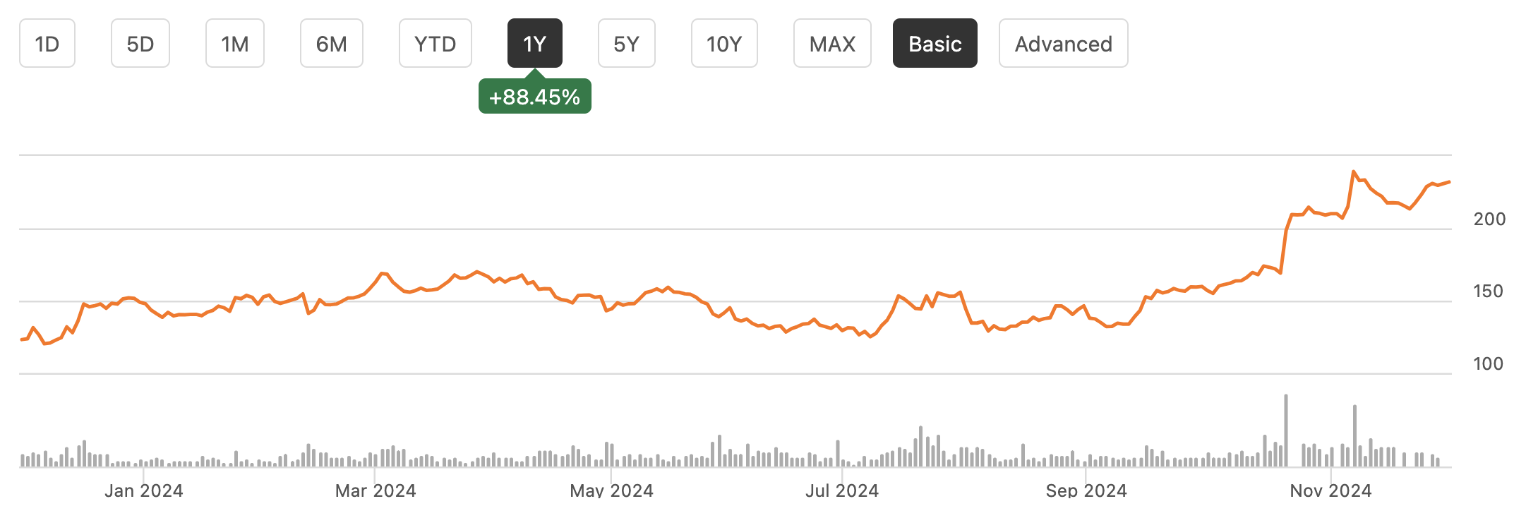 Herc Holdings' Growth Strategy To Drive Higher Share Prices (NYSE:HRI ...