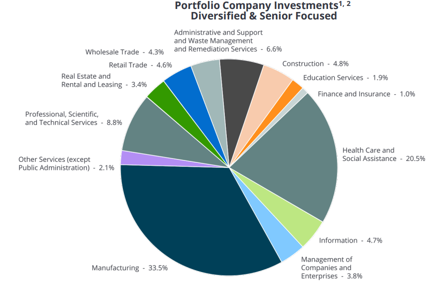 OFS Capital Stock: Worsening Non-Accrual Rate And Poor Dividend ...