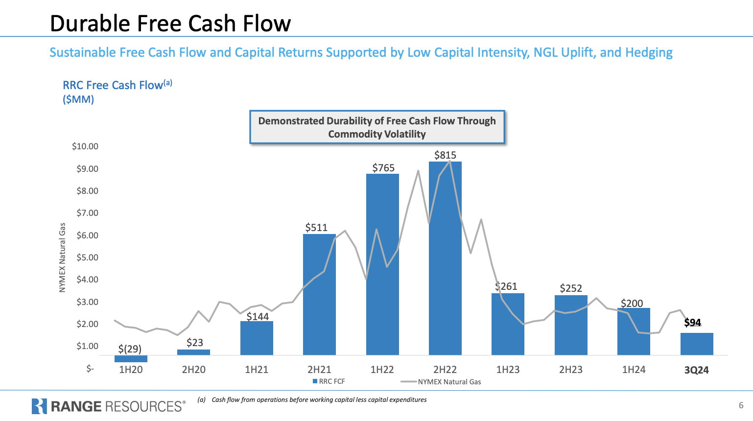 5-Bagger Potential: The Explosive Case For Range Resources Stock (NYSE ...