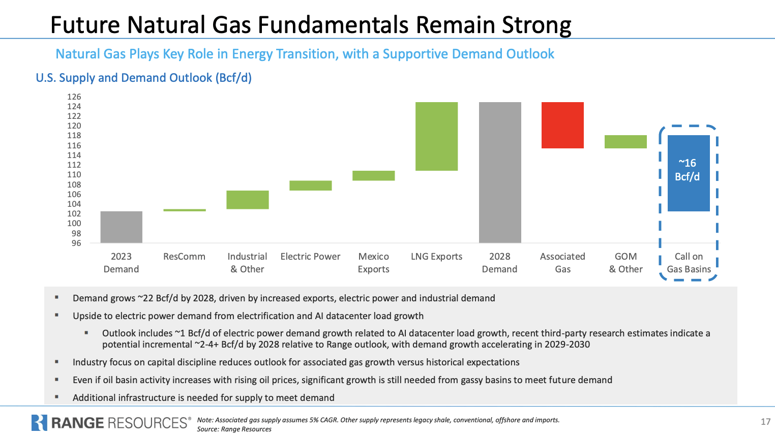 5-Bagger Potential: The Explosive Case For Range Resources Stock (NYSE ...