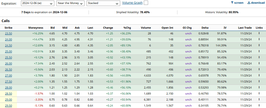 SOXL: How I Generate Good Income From Triple Leveraged ETF | Seeking Alpha