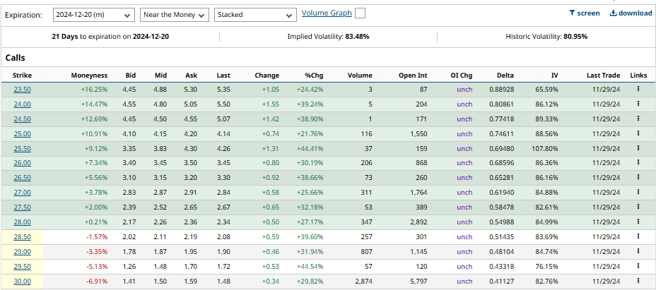 SOXL: How I Generate Good Income From Triple Leveraged ETF | Seeking Alpha