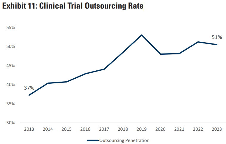 ICON: A High Probability Of Success In The Uncertain R&D Process ...