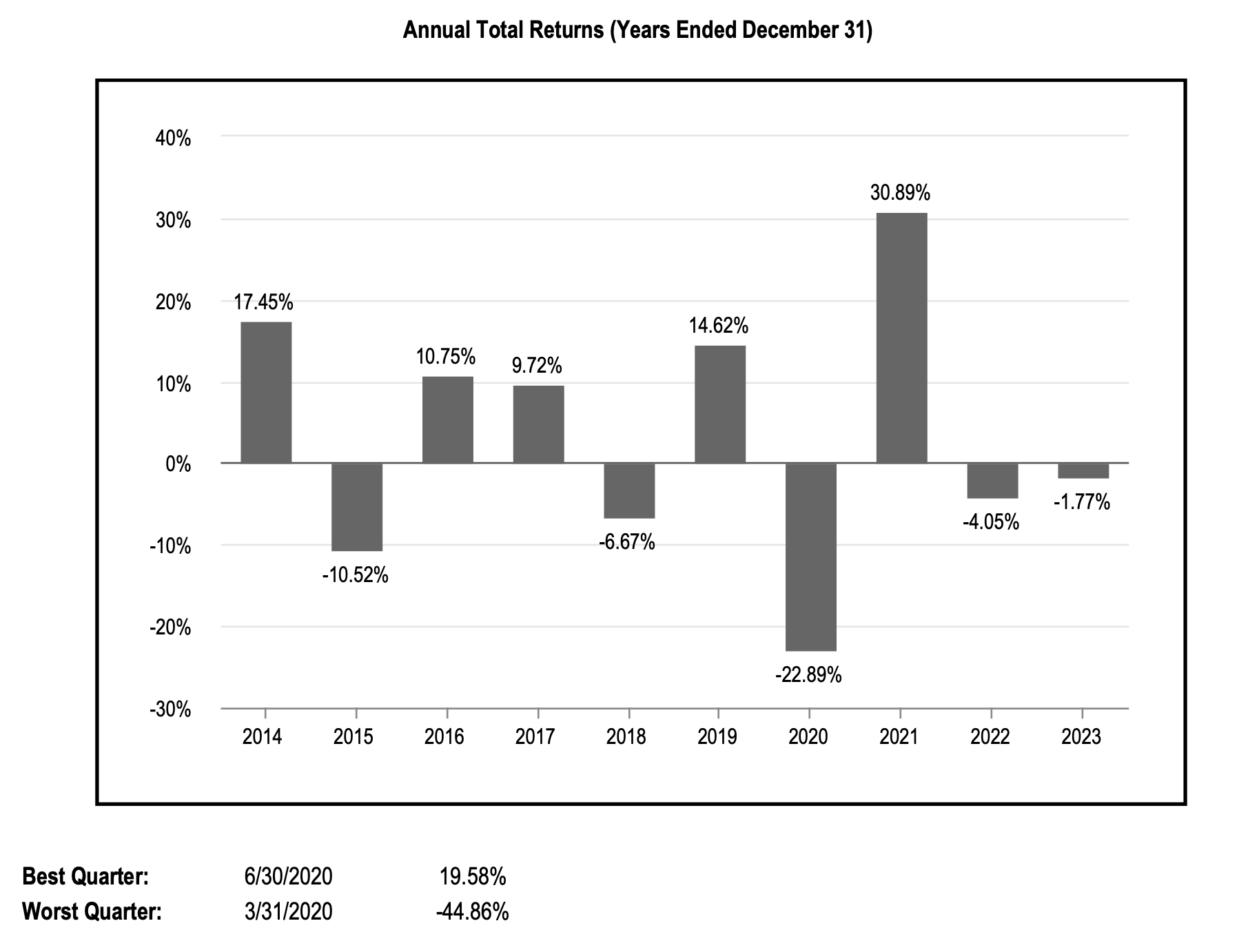 DIV: Expect Super Dismal Returns From This ETF (NYSEARCA:DIV) | Seeking ... DIV: Expect Super Dismal Returns From This ETF (NYSEARCA:DIV) | Seeking ...