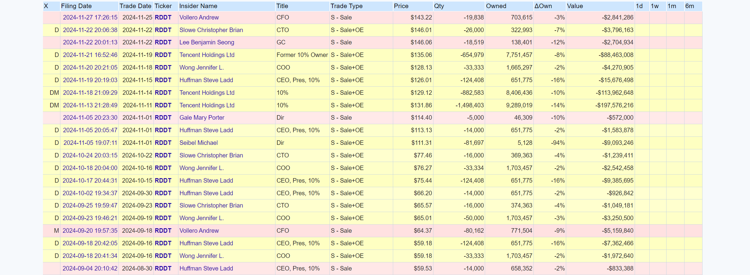 Reddit Stock: Expensive Valuation, But Growth Will Continue Over The ...