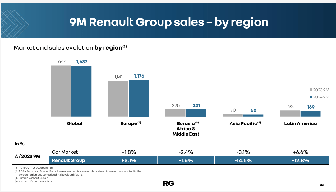 Renault's Triumph Amidst Industry Woes (OTCMKTS:RNLSY) | Seeking Alpha